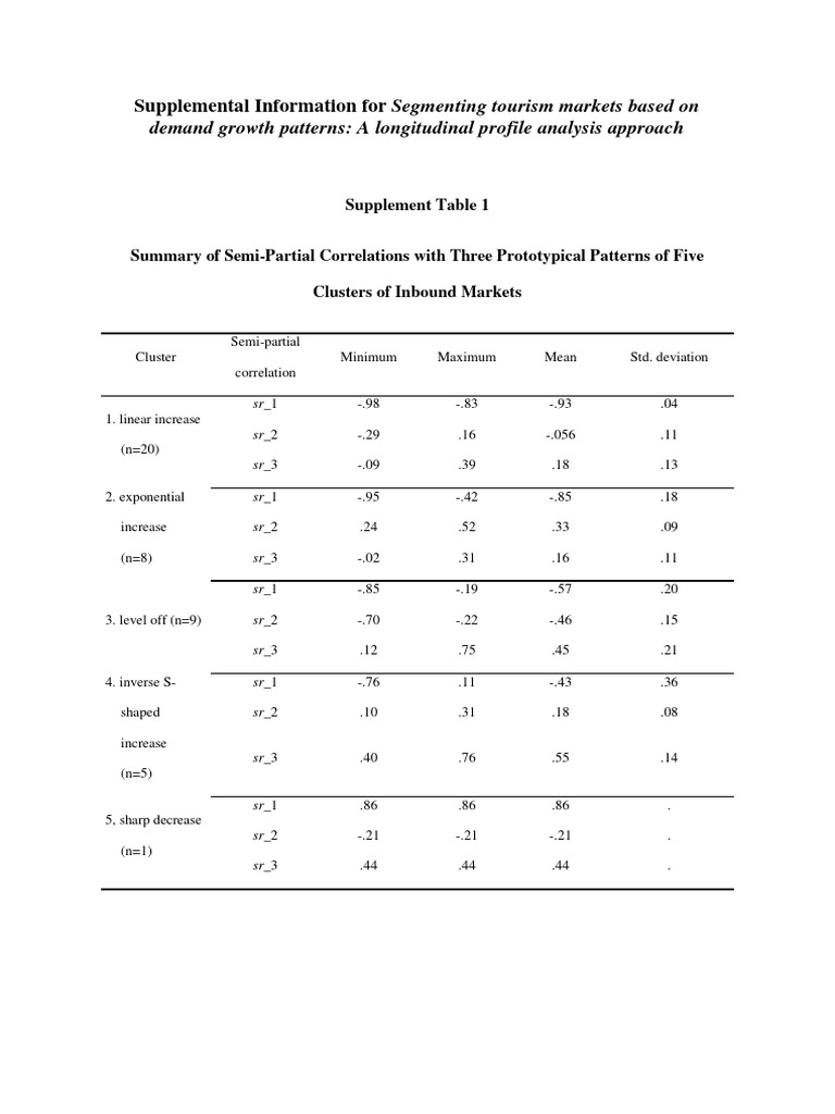Supplemental Material | PDF | Economies