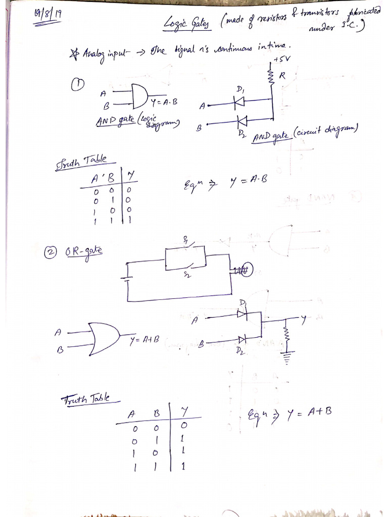 Digital System Design | PDF