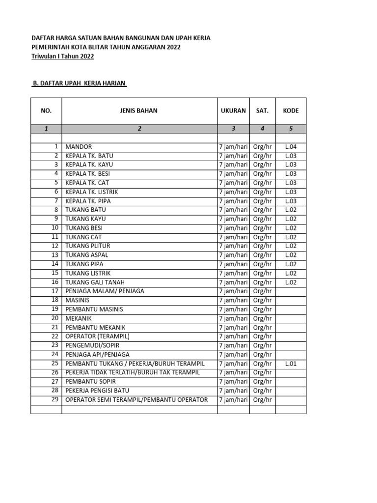 Ajeng Ayu Tabel AHSP Dan Rab | PDF