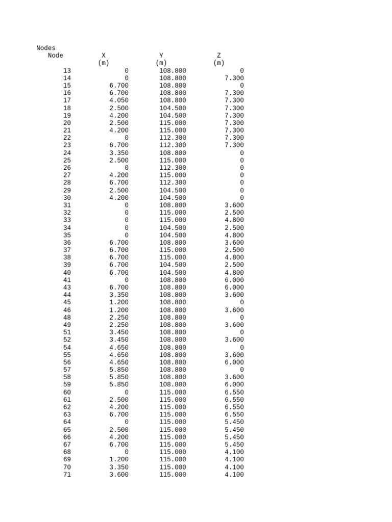 Staad Output (Sample) | PDF