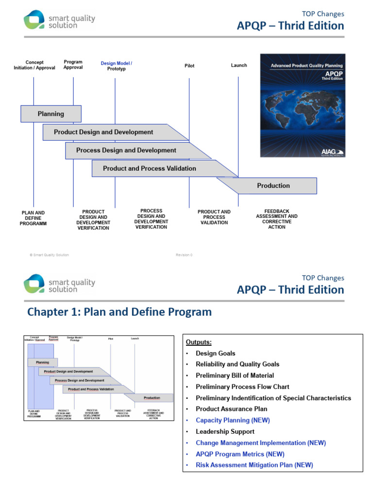 APQP - Analyse | PDF | Verification And Validation | Specification (Technical Standard)