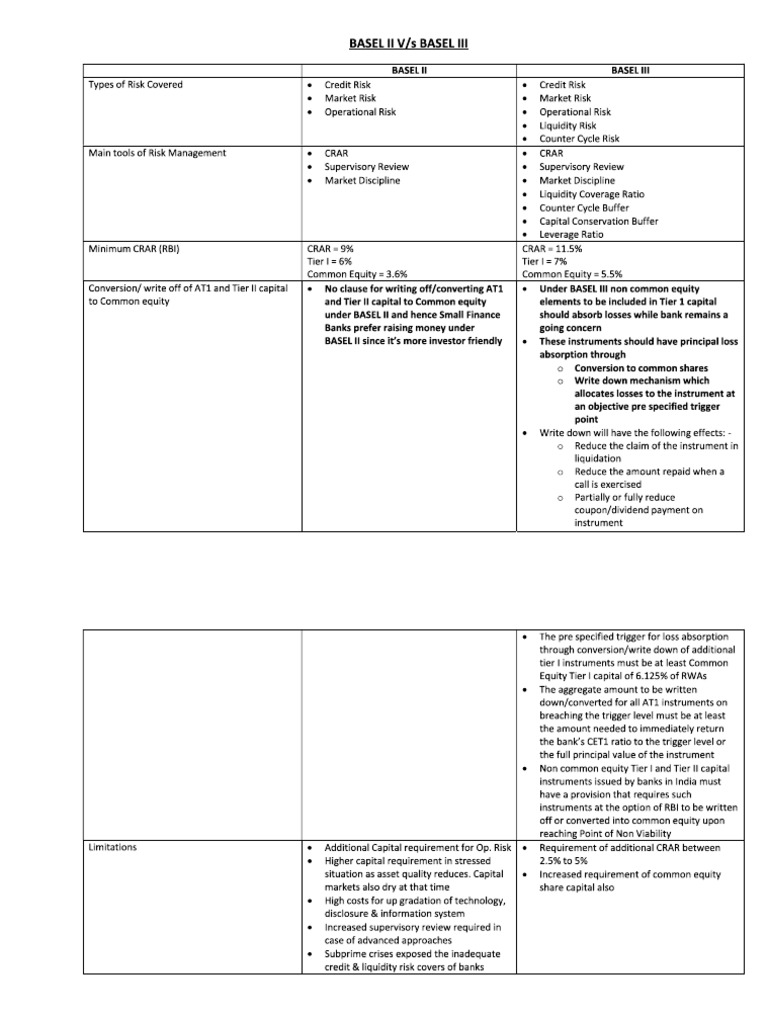 BASEL 2 Vs BASEL 3 Norms | PDF