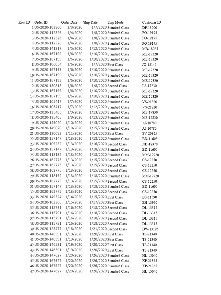Sample - Superstore | PDF | Business | Technology & Engineering
