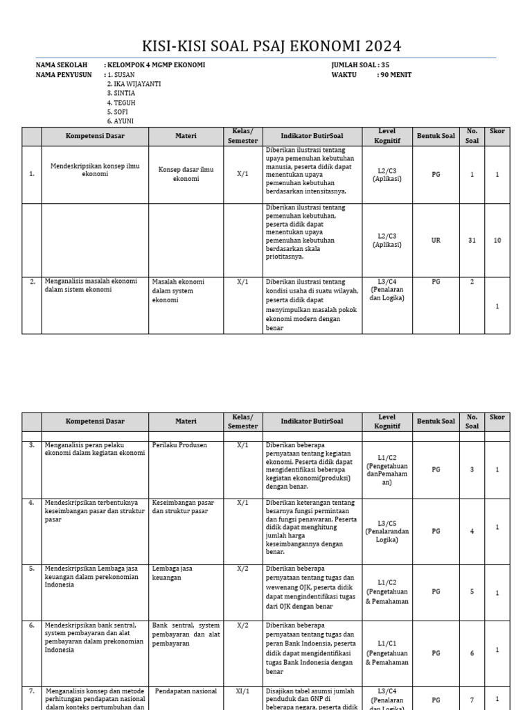 KISI-KISI PSAJ Ekonomi 2024 Kelompok 4.new | PDF