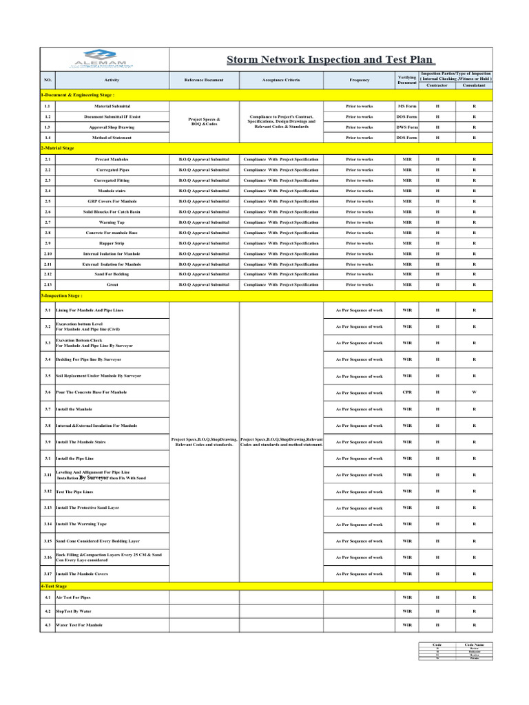 Itp Storm | Download Free PDF | Specification (Technical Standard) | Building Engineering