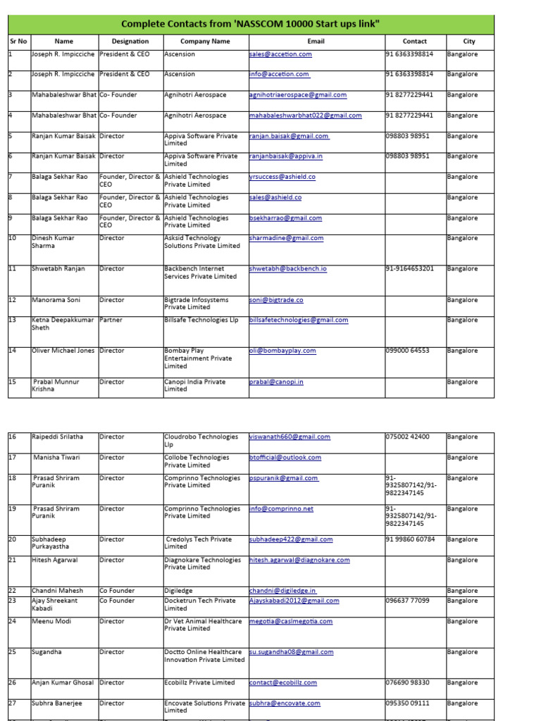 NASSCOM 10000 Start Ups Link | PDF | Computing