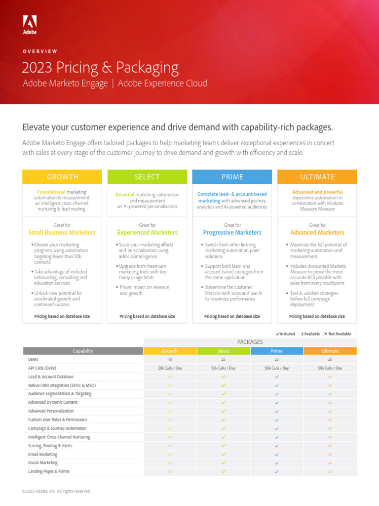 Marketo Engage Pricing Packaging Overview Feb 2023 | PDF | Customer ...