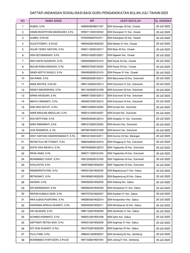 Guru Pengangkatan Juli 2023 | PDF