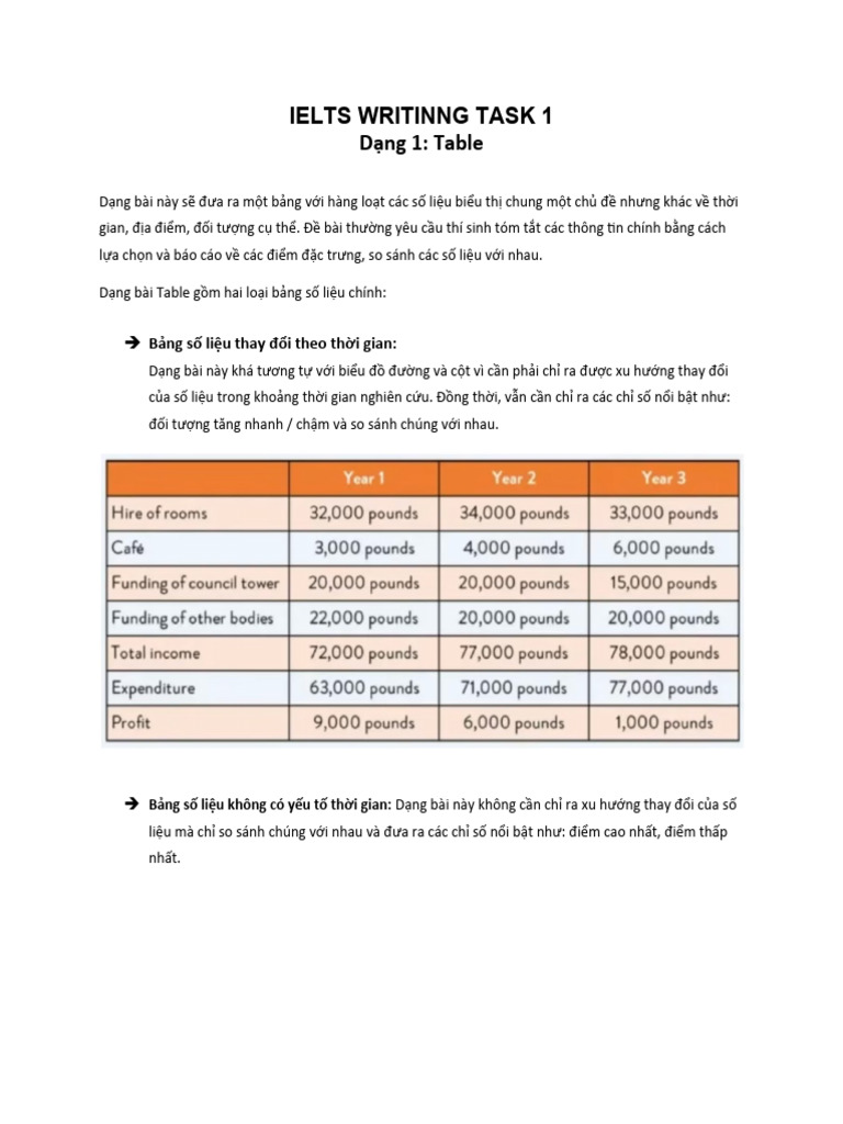Ielts Writinng Task 1_table | PDF
