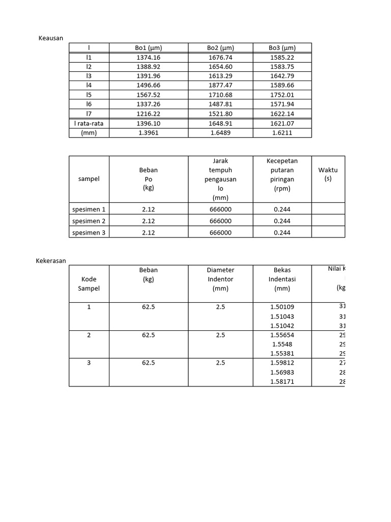 Tabel Pengujian Keausan Piringan | PDF
