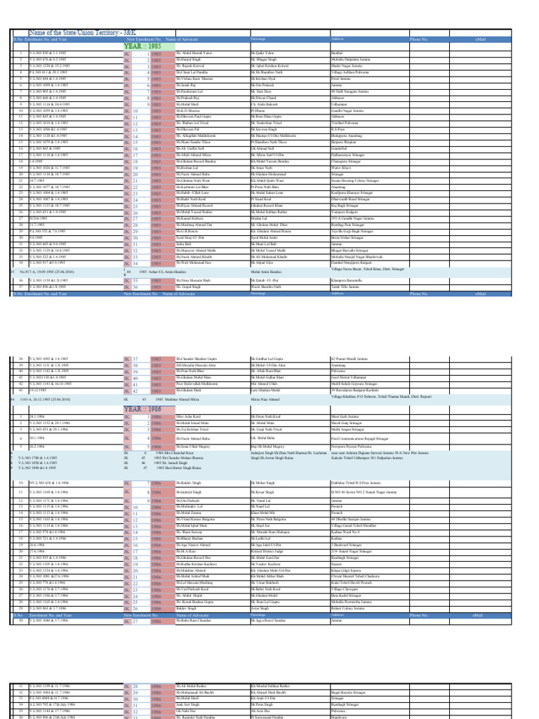 Advocate List Cis 23012024 | PDF