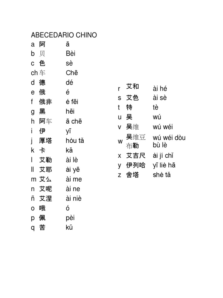 Abecedario Chino