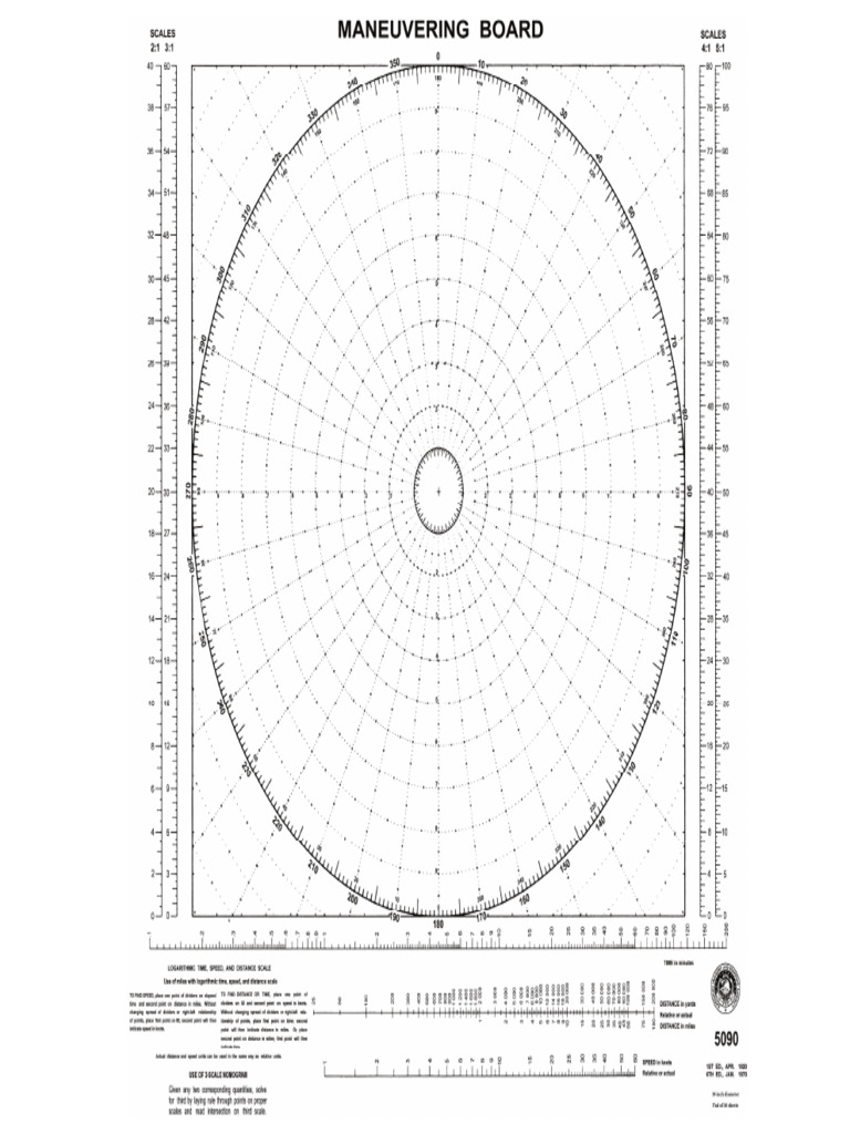 Maneuvering Board | PDF