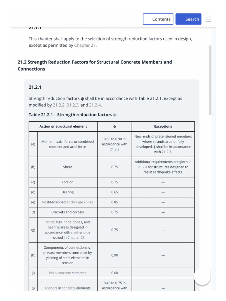 Table 21.2.1 Strength Reduction Factor | PDF