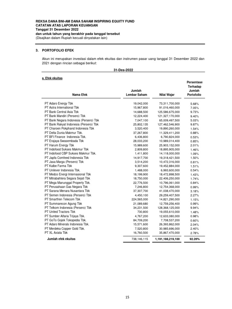 Portofolio Reksa Dana BNI-AM 2022 | PDF