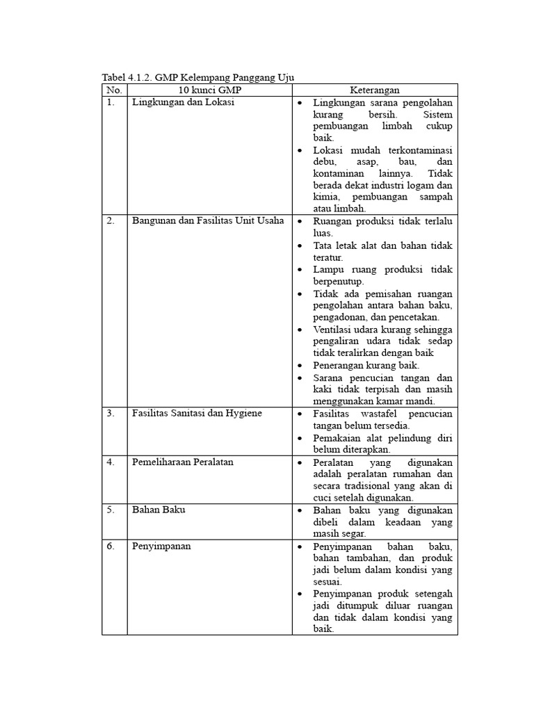 Tabel 4.1.2. Tabel GMP | PDF