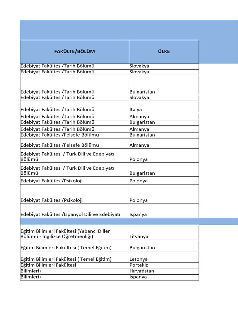 Kopya Anlasmalar Liste | PDF