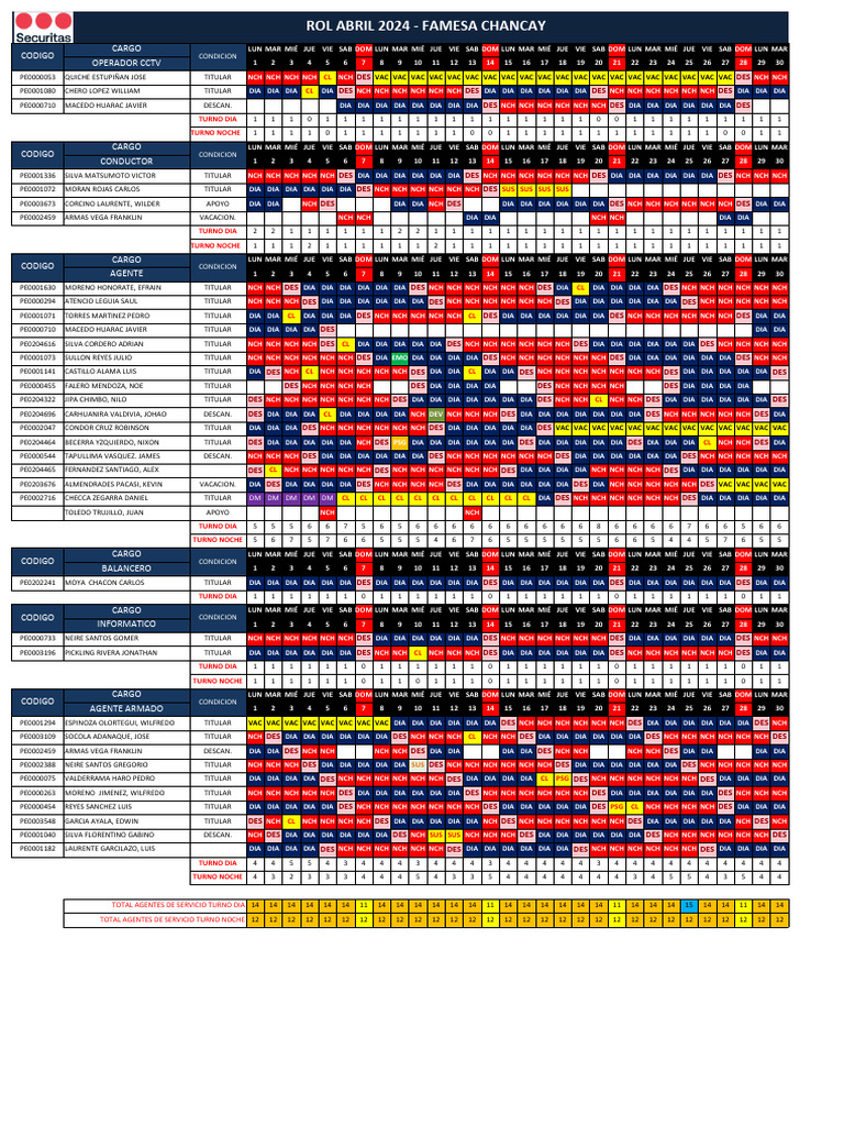 Rol Proyectado Abril II-1 | PDF | Cocina, comidas y vino