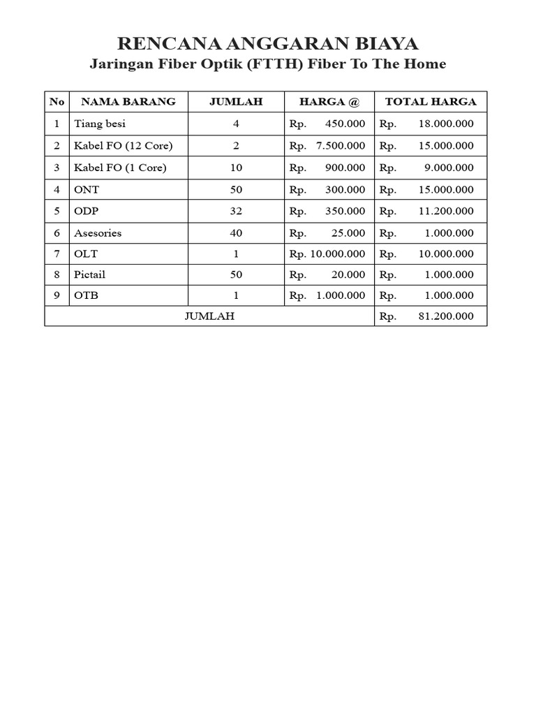 Rencana Anggaran Biaya | PDF | Teknologi & Rekayasa