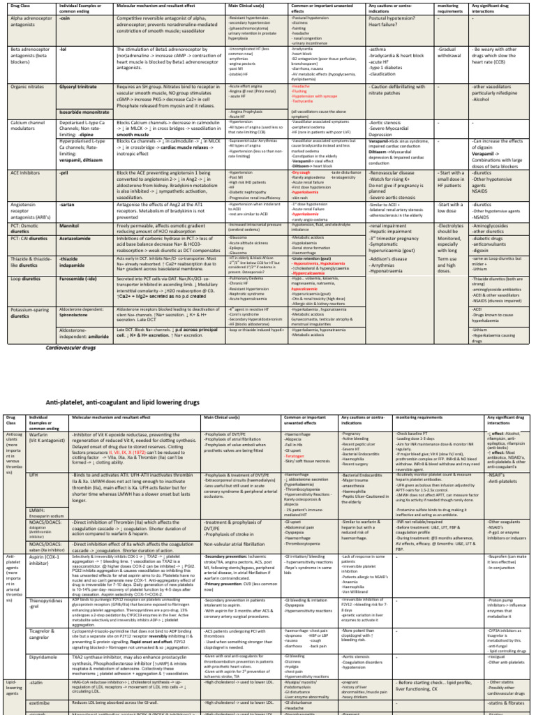 Cardiovascular Drug Classes Overview | PDF | Cholesterol | Low Density ...