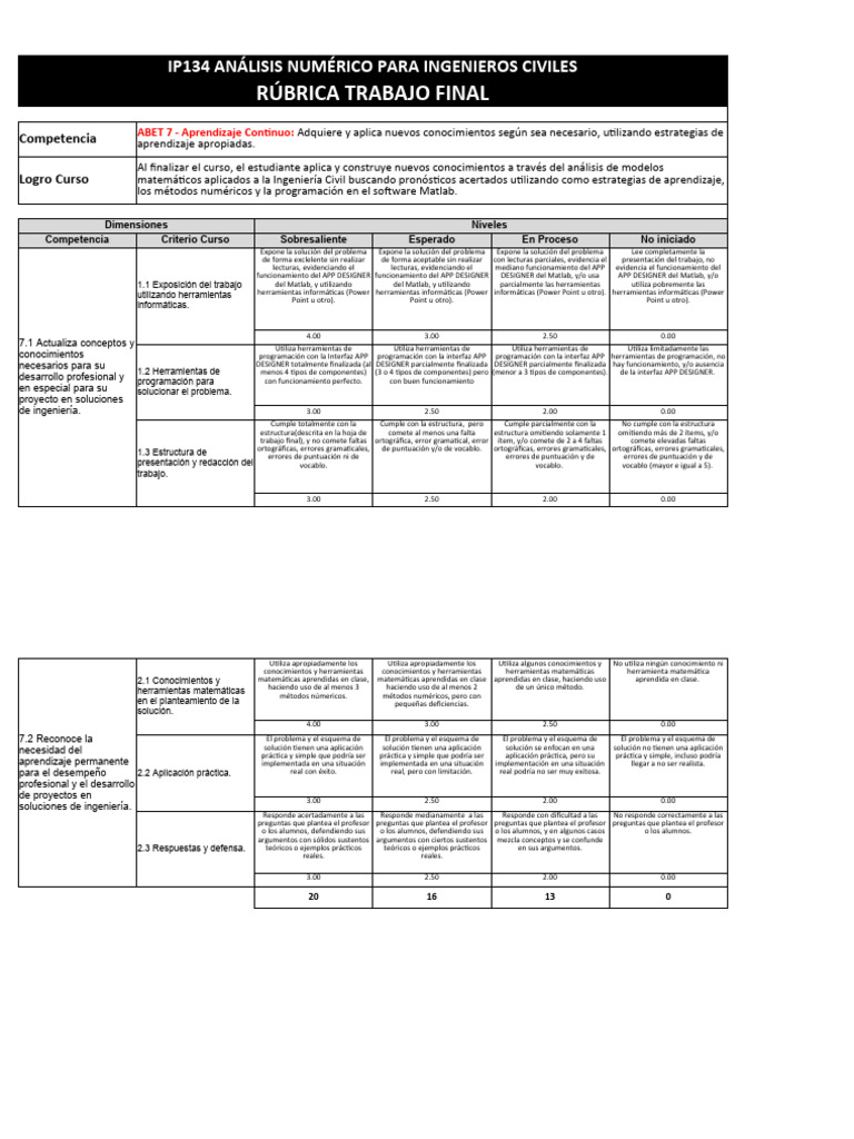 IP134 TF1 2024 1 Rubrica Logro Curso | PDF | Análisis numérico | Programación de computadoras