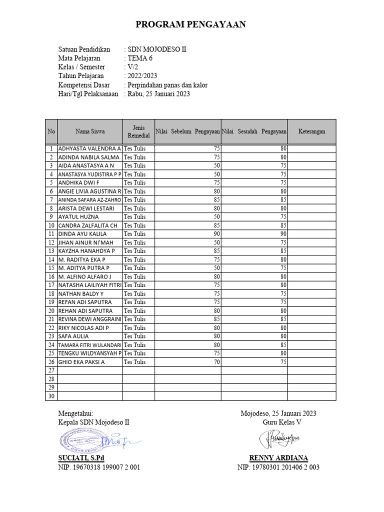 Program Pengayaan Dan Remedial Matematika Bangun Ruang Kelas V | PDF