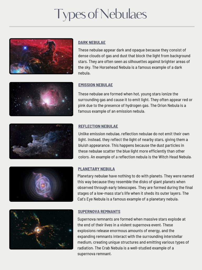 Types of Nebulae | PDF