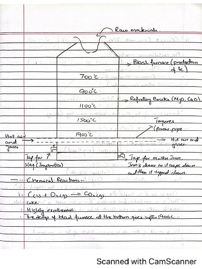 Chemistry Notes O Levels - 2nd Half | PDF