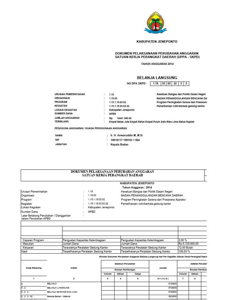 Dpa. Perubahan Keg. Pemeliharaan Rutin Berkala Gedung Kantor | PDF