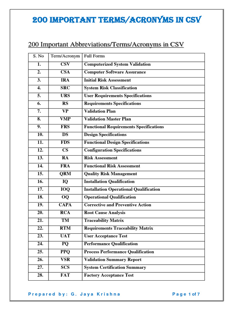 CSV Acronyms & Terms Guide | PDF | Computing