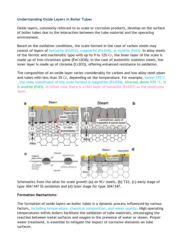 55 Understanding Oxide Layers in Boiler Tubes | Download Free PDF ...