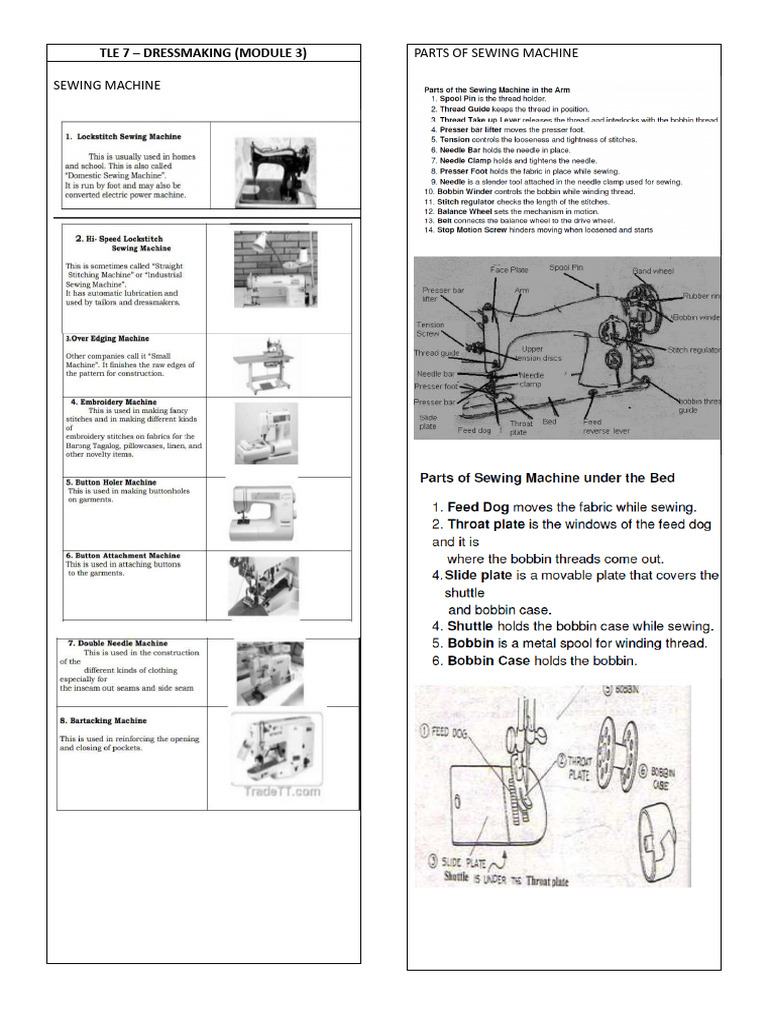Tle 7-Module 2 | Download Free PDF | Sewing Machine | Sewing