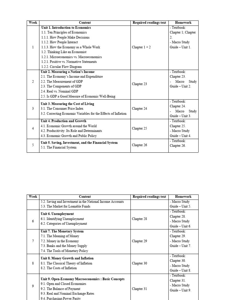 Macroeconomics Lesson Plan | PDF | Cost Of Living | Macroeconomics