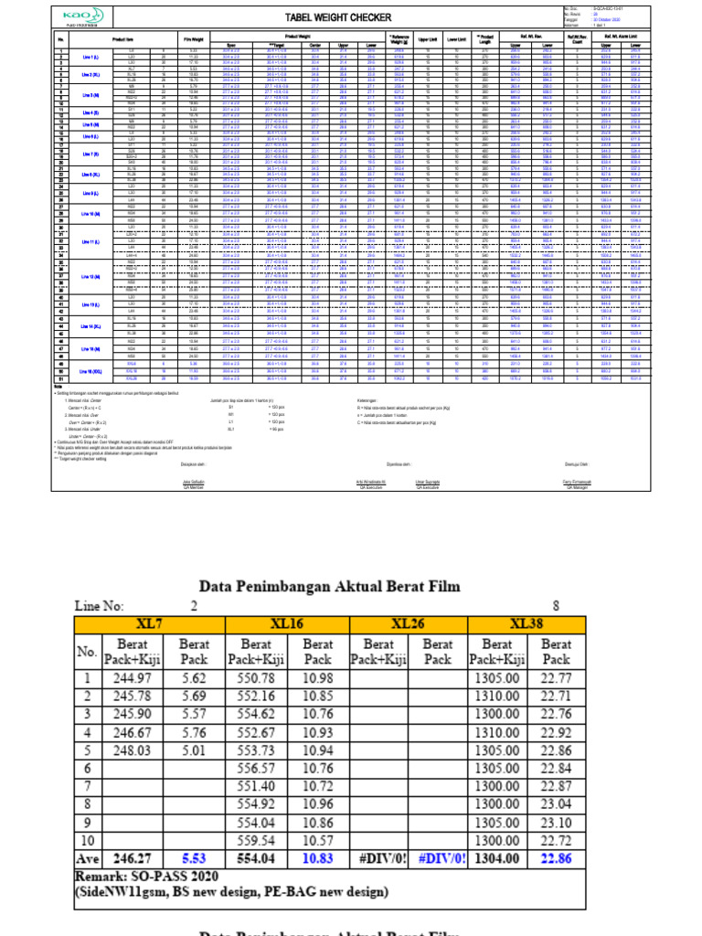 S-QCA-02C-13-01 Rev.28 - Tabel of Weight Checker (Line 16 and Pulp 100% ...