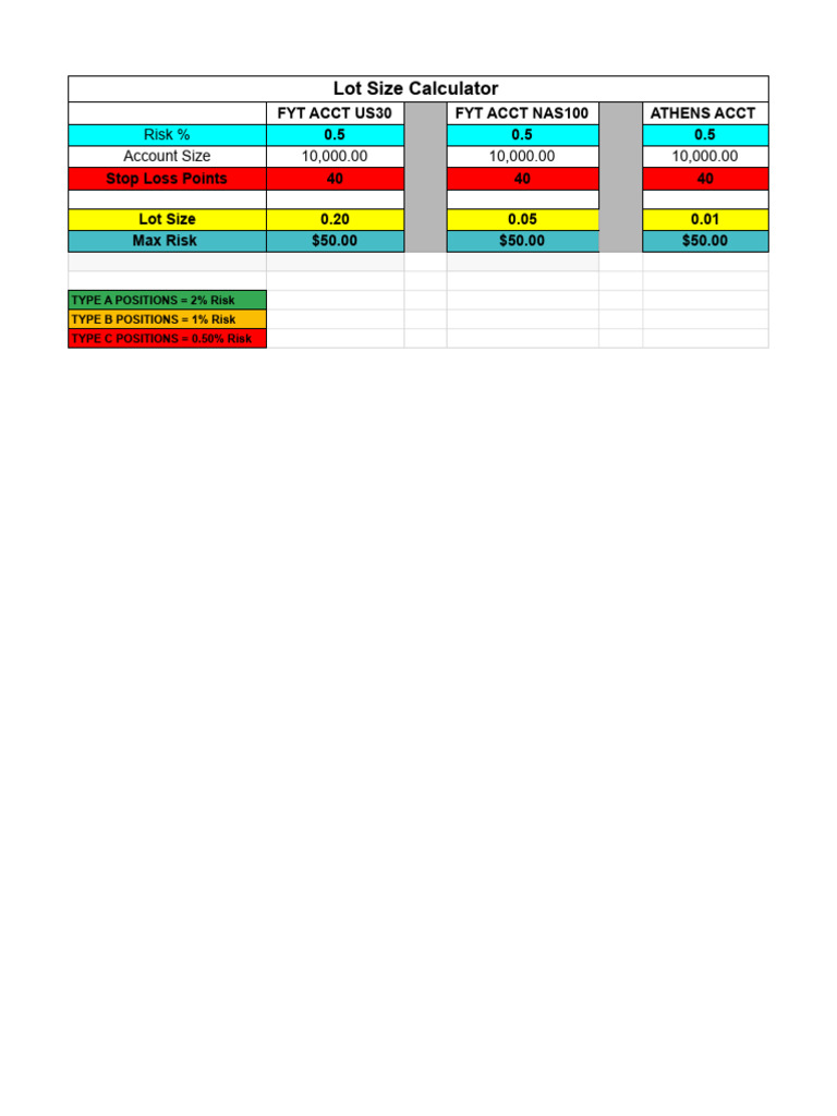 Lot Size Calculator for Forex Trading | PDF