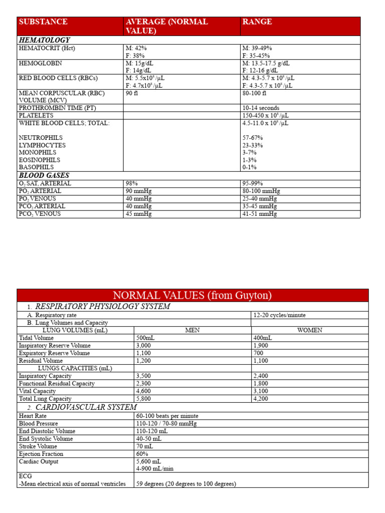 Normal Values CVS | PDF | Blood | Physiology