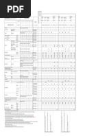 PMS Booklet | PDF | Motor Oil | Engines