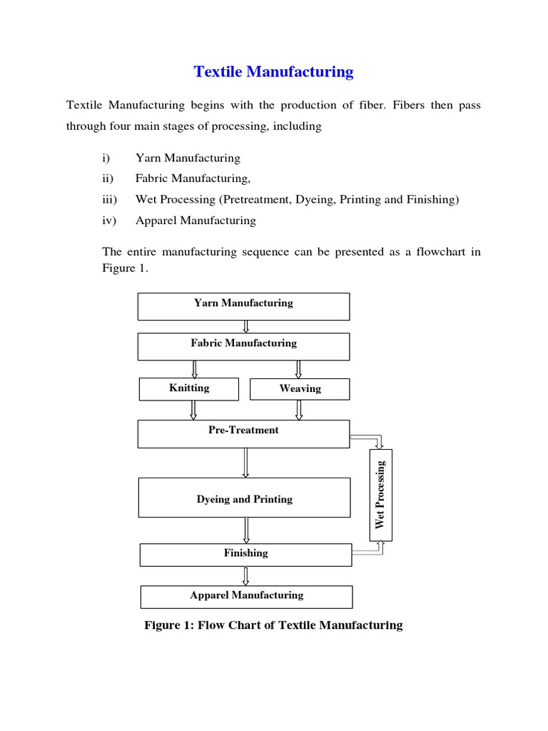 Lecture #1-Introduction To Textile Wet Processing Technology | PDF | Textiles | Textile ...