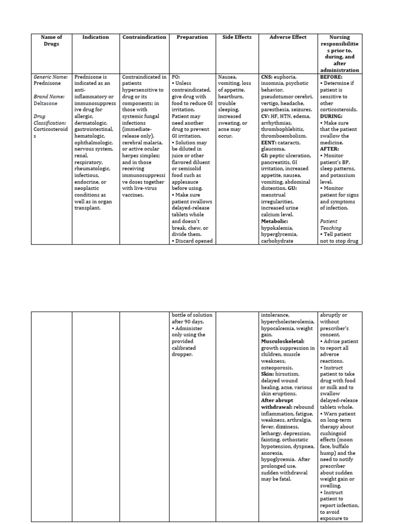 Corticosteroid Prednisone | PDF | Clinical Medicine | Diseases And ...