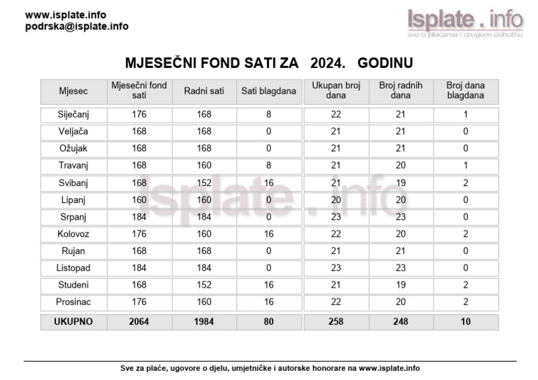 Fond Sati 2024 | PDF