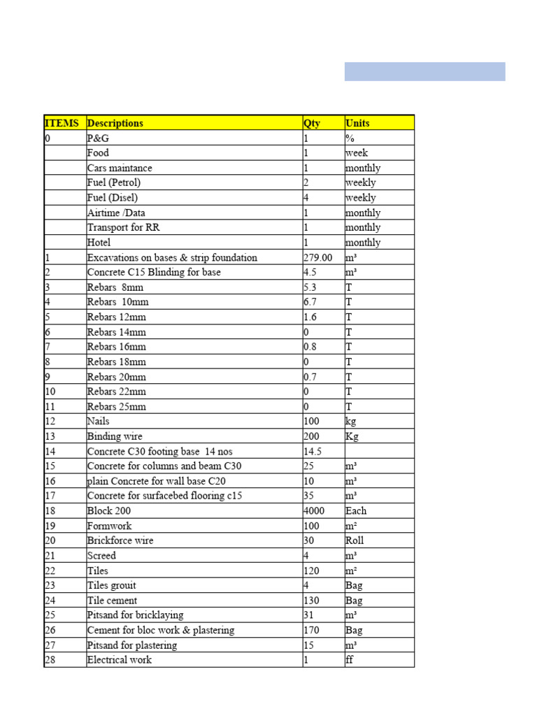 Budget For Smelter Projects 1.2.3.4.5.update 01-11-2023 | PDF ...