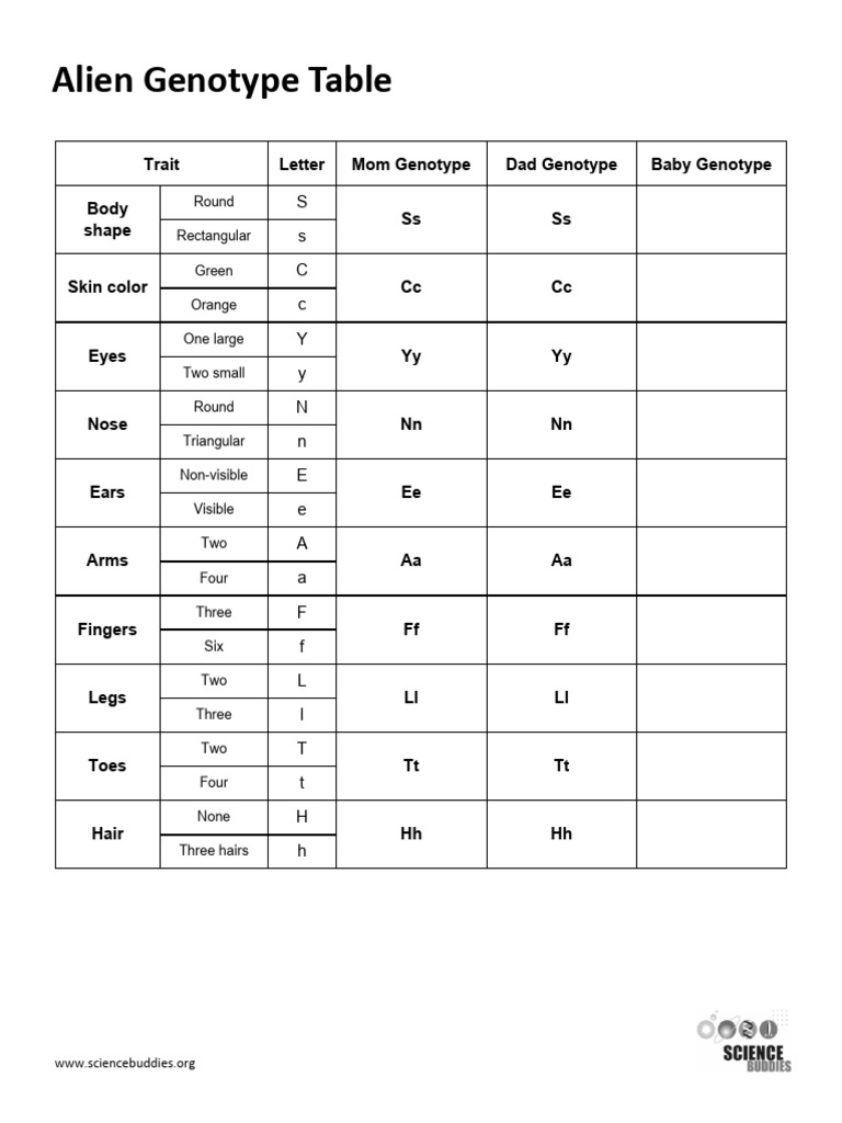 ScienceBuddies-AlienGenotypes-Table 1 | PDF