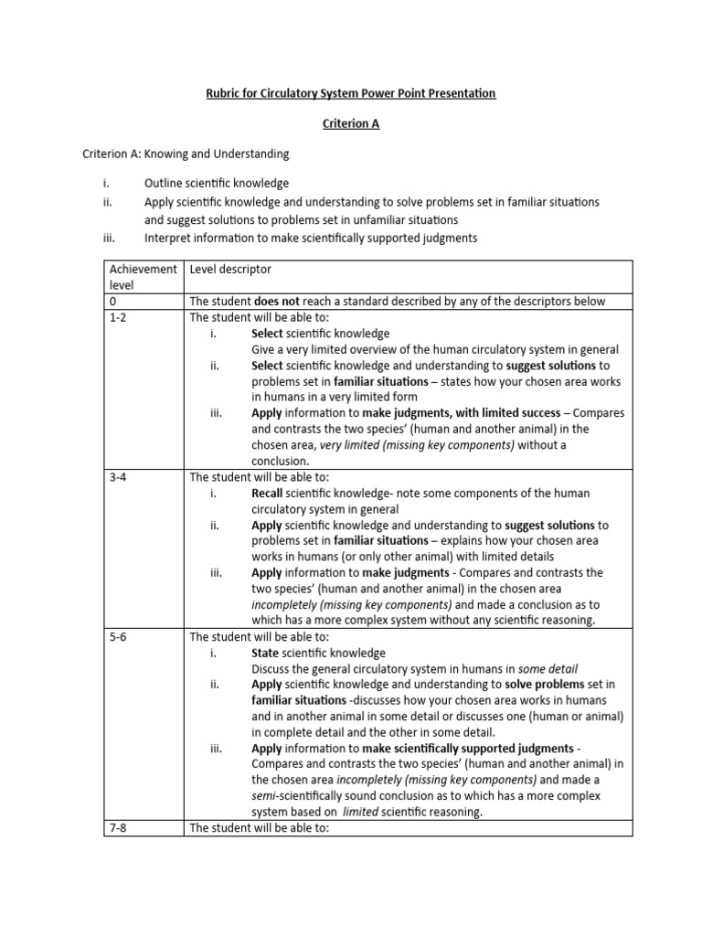 Circulatory System Presentation Rubric | PDF | Knowledge | Science