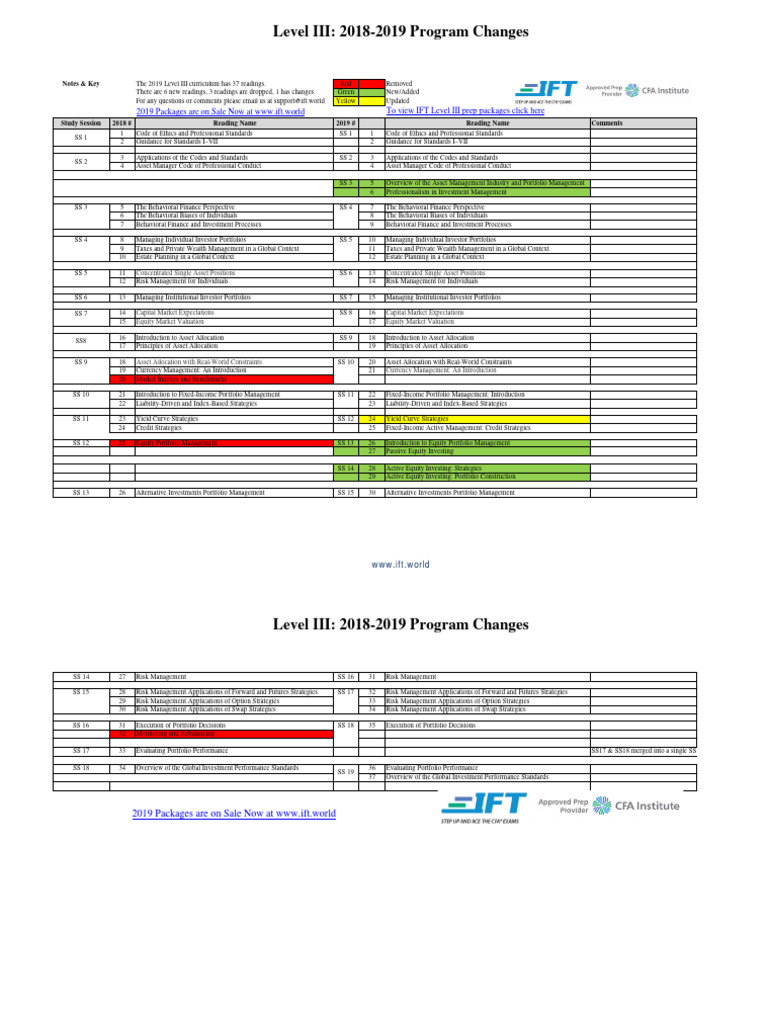 Level III 2018 2019 Program Changes | PDF | Investment Management ...