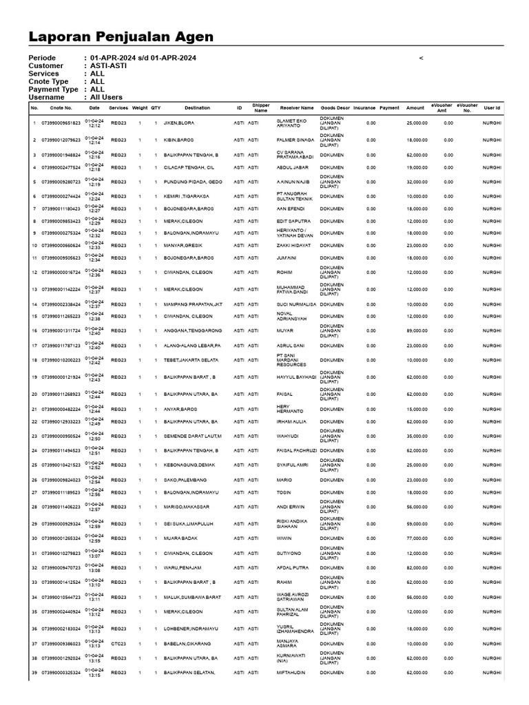 JNE Hybrid - Laporan Penjualan Agen Cust ASTI | PDF