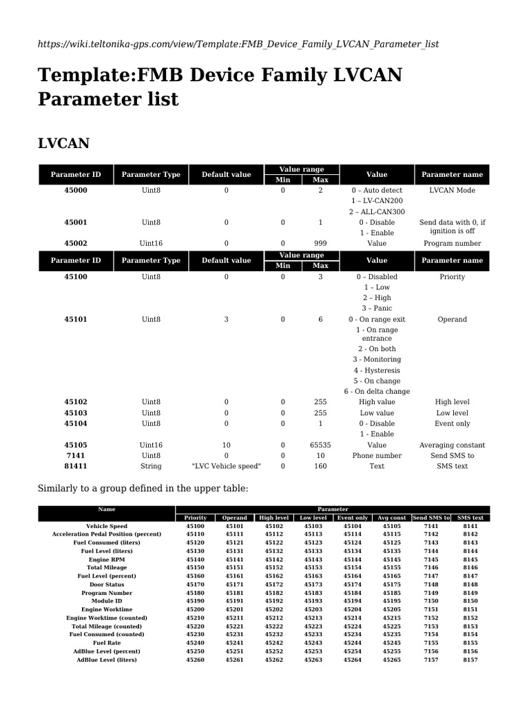 Template - FMB Device Family LVCAN Parameter List | PDF | Fuel Economy In Automobiles ...
