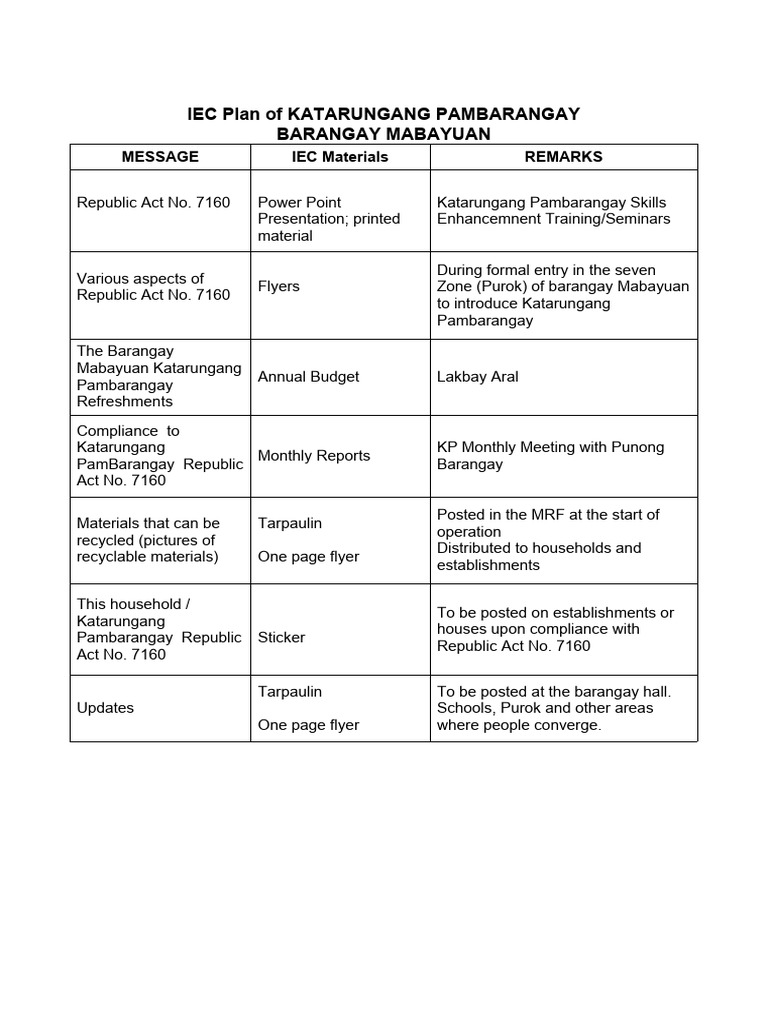 IEC Plan of Katarungang Pambarangay | PDF