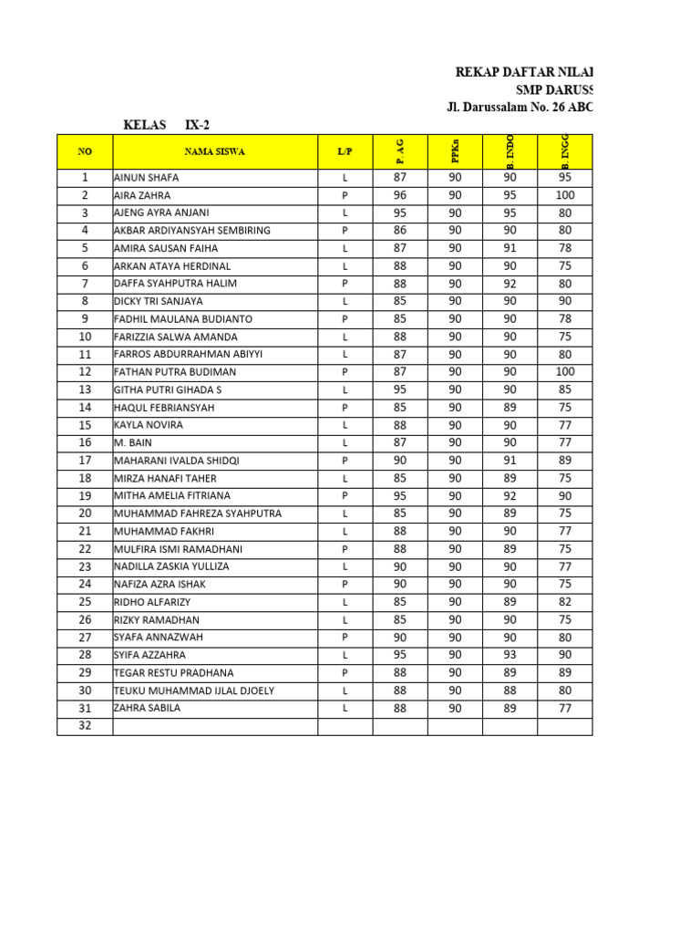 Rekap Daftar Nilai Bulanan 1 TP 2023/2024 SMP Darussalam Medan Jl. Darussalam No. 26 ABC Medan ...