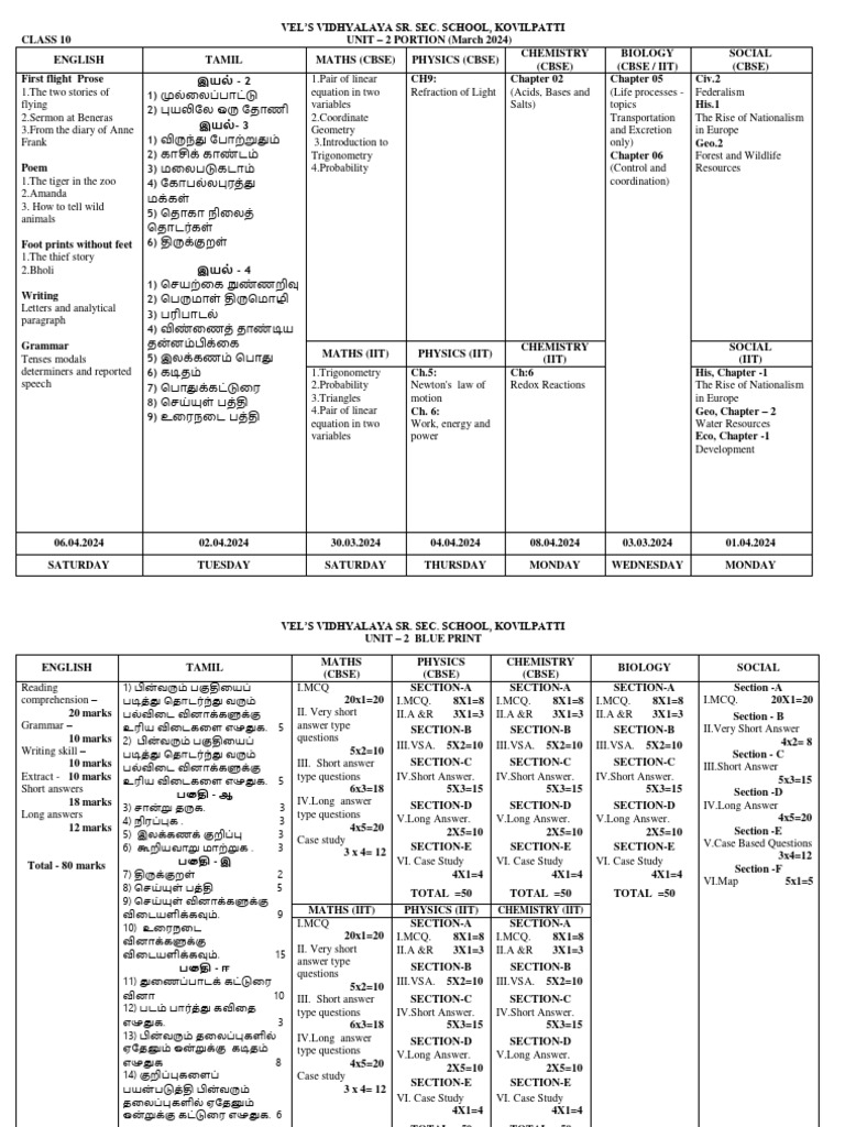 Unit - 2 Portion & Blueprint | PDF