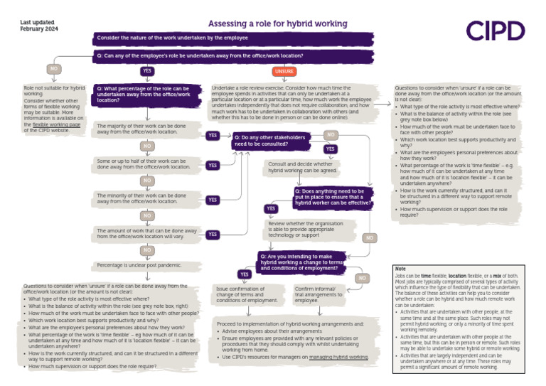 8137 Hybrid Role Assessment Flowchart Feb24 | PDF | Business | Economies